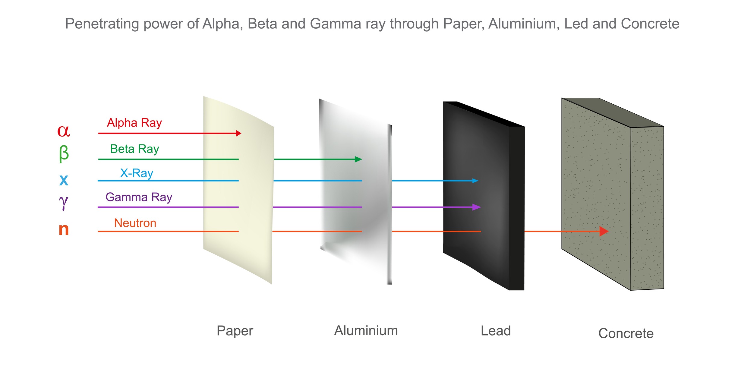 Understanding Gamma and Alpha Radiation - Lancs Industries